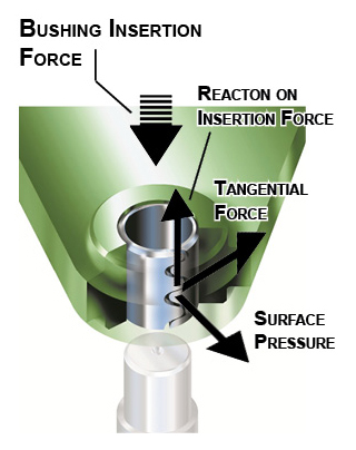CONNEX - Spring Bushings & Pins
