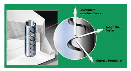 CONNEX - Spring Bushings & Pins